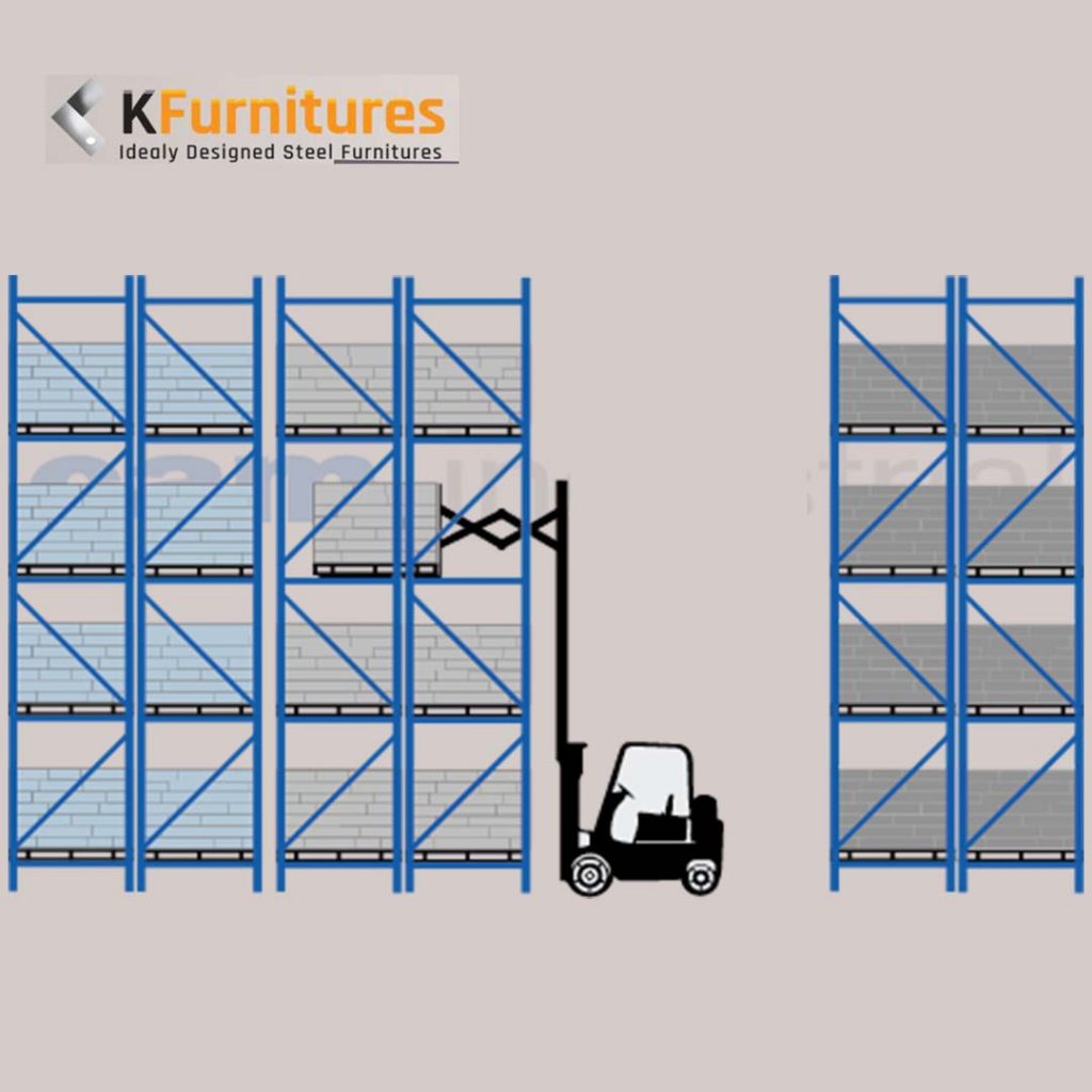 Double Deep Racks | Premier Steel Furniture Manufacturer Pakistan